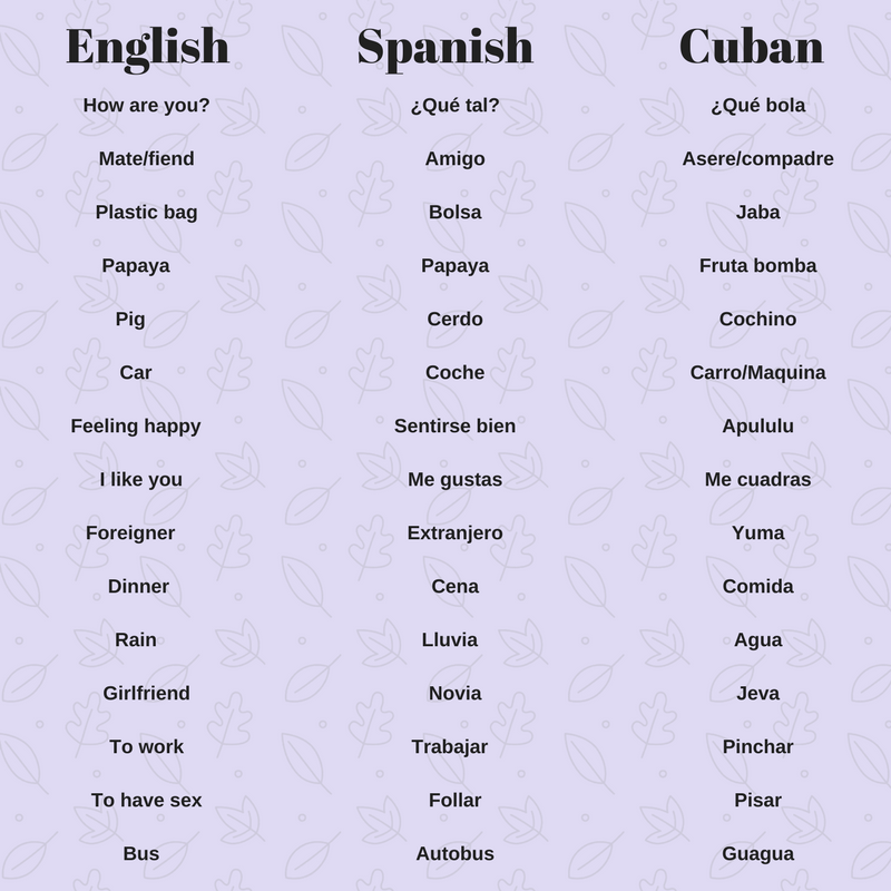 🇬🇧 Cuban Spanish – Fidel´s Girl